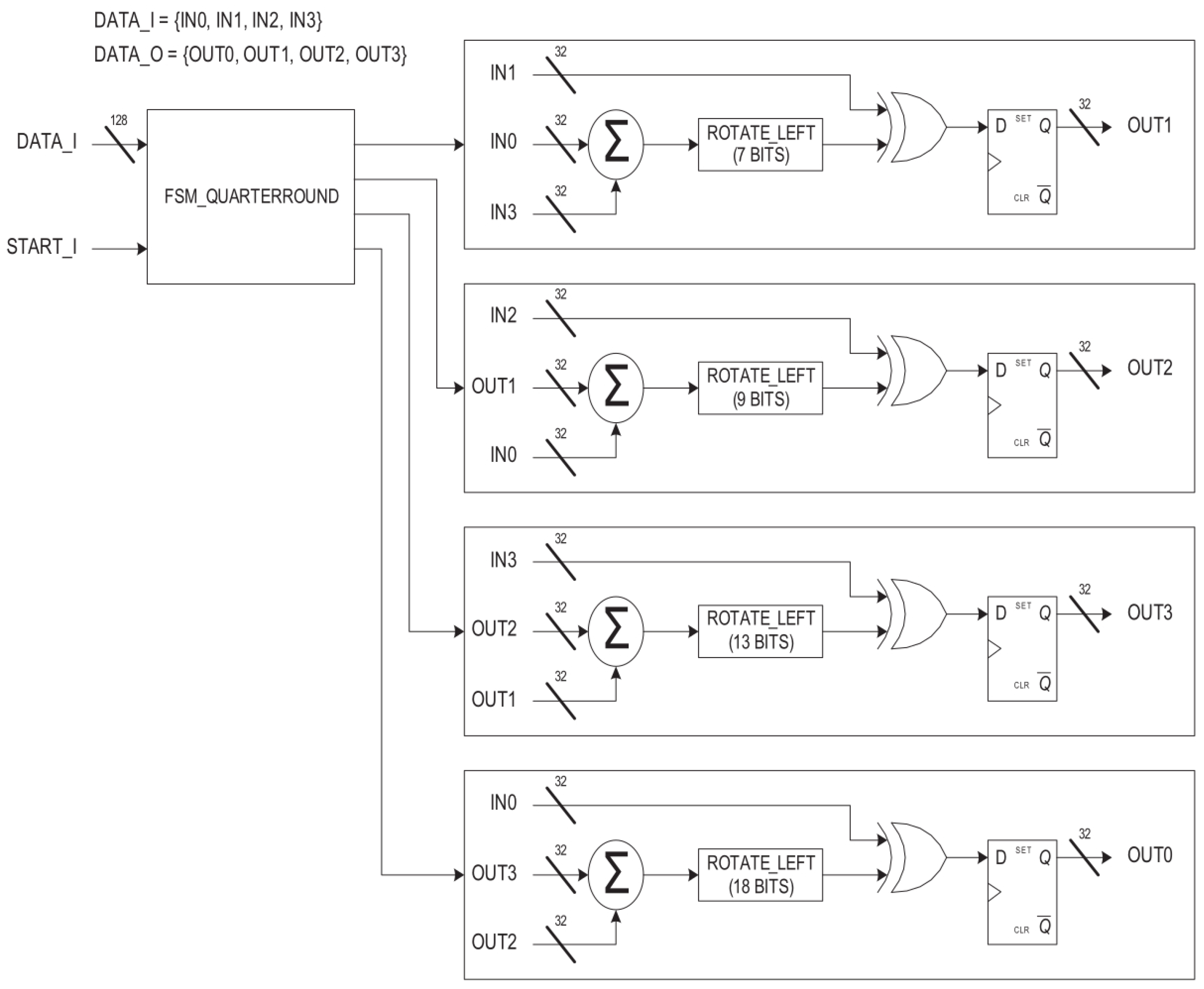 Power Consumption Efficiency of Encryption Schemes for RFID