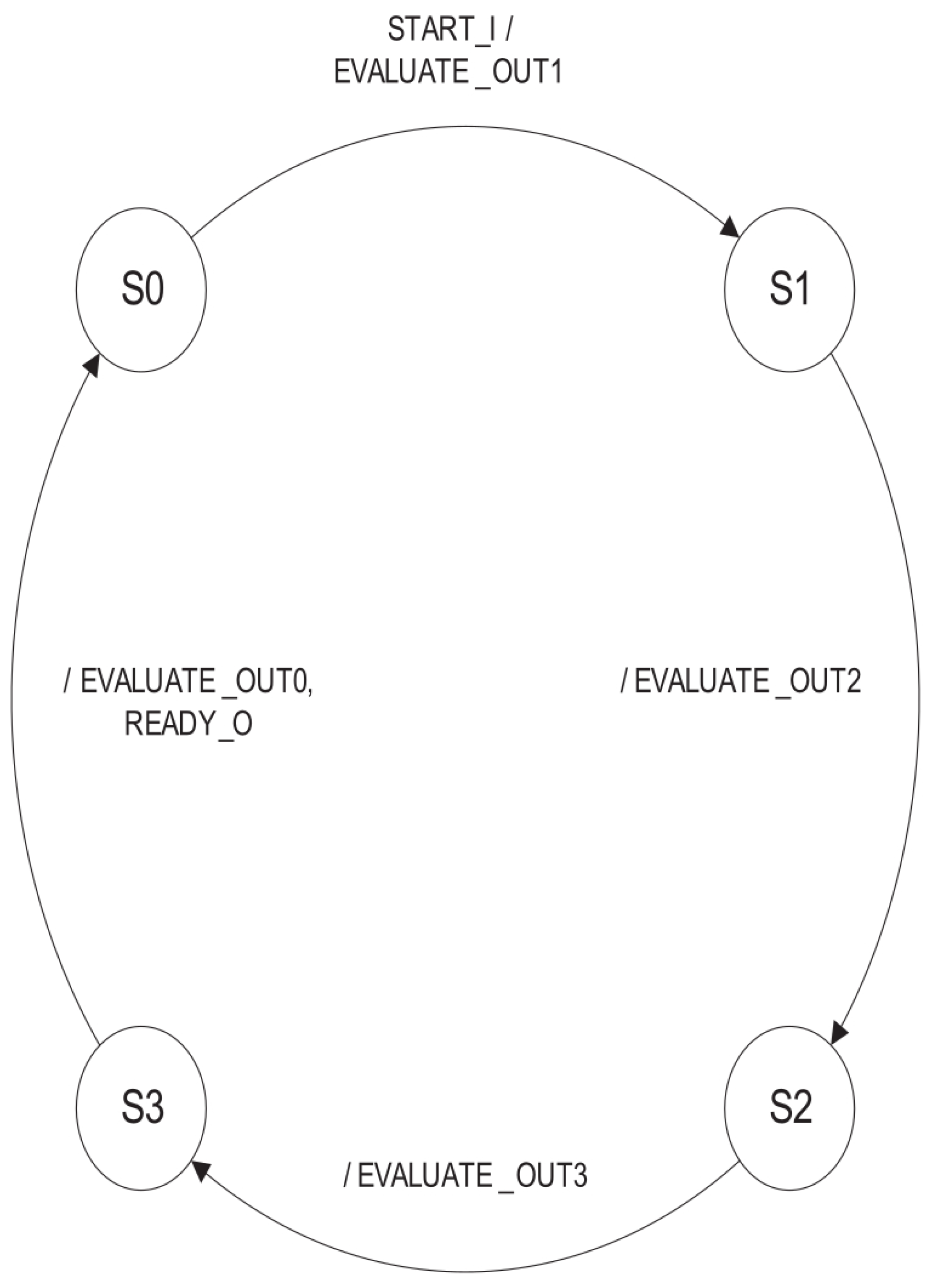Power Consumption Efficiency of Encryption Schemes for RFID