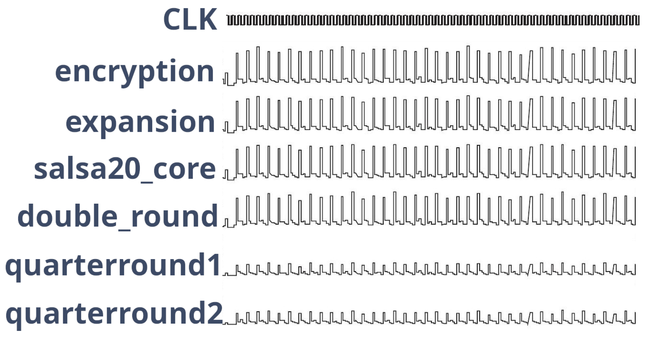 Power Consumption Efficiency of Encryption Schemes for RFID