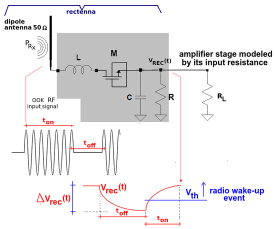 A Prediction about Radio Frequency Envelope Detectors for Implementing ...