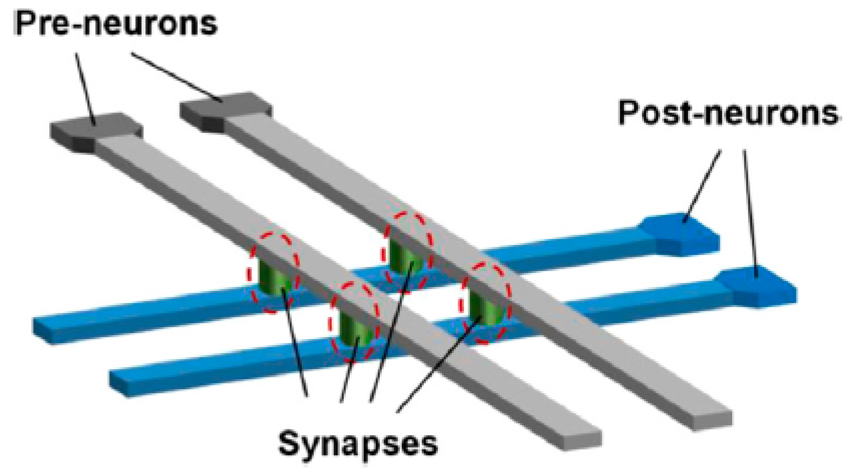 Oxygen Vacancy Engineering and Its Impact on Resistive Switching of ...