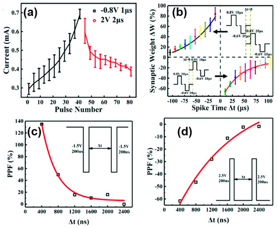 Oxygen Vacancy Engineering and Its Impact on Resistive Switching of ...
