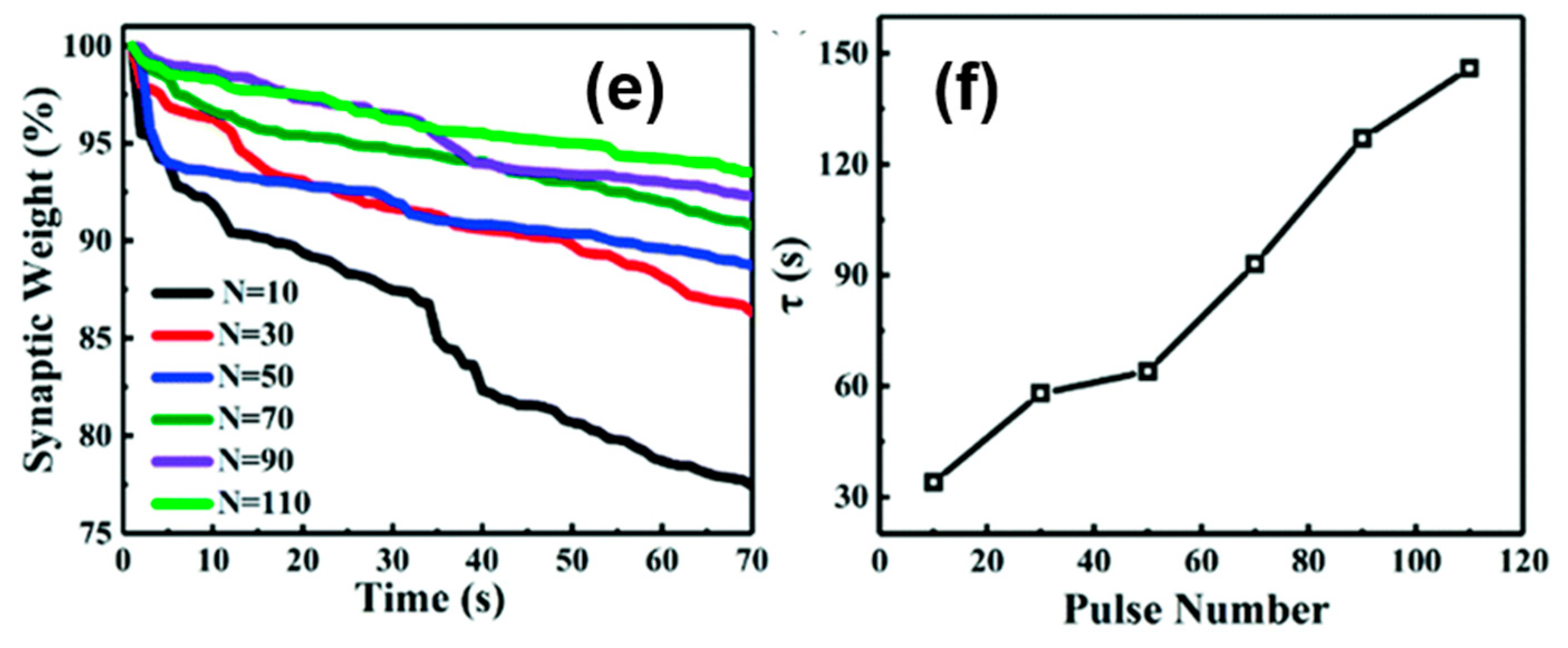 Oxygen Vacancy Engineering and Its Impact on Resistive Switching of ...