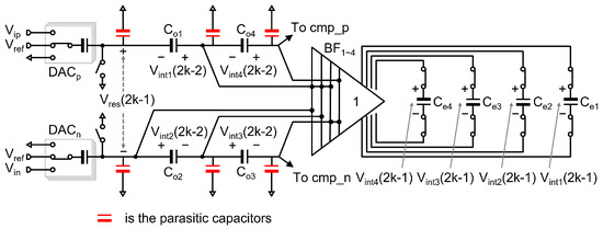 Analysis and Design of Noise-Shaping SAR ADC with Capacitor Stacking ...