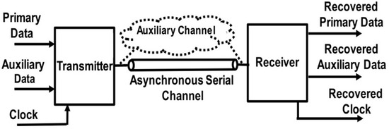 Controller Area Network (CAN) Bus Transceiver with Authentication ...
