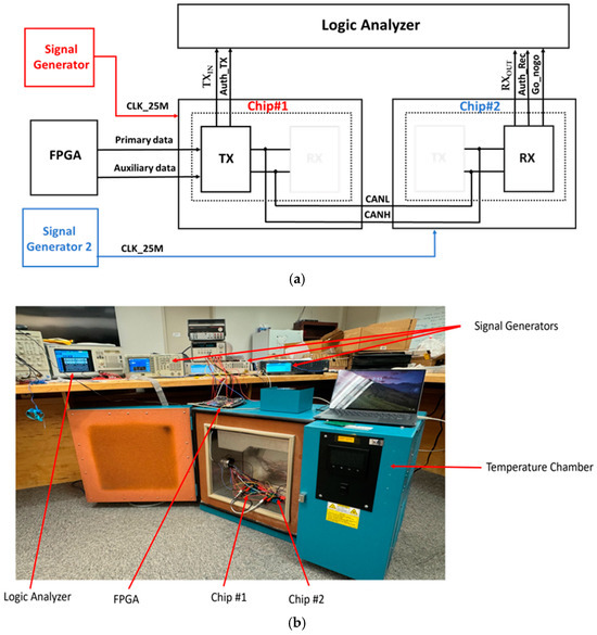 Controller Area Network (CAN) Bus Transceiver with Authentication Support and Enhanced Rail ...