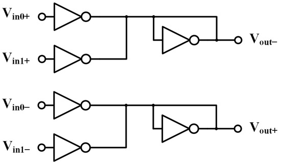 Low-Power, High-Speed Adder Circuit Utilizing Current-Starved Inverters in 22 nm FDSOI