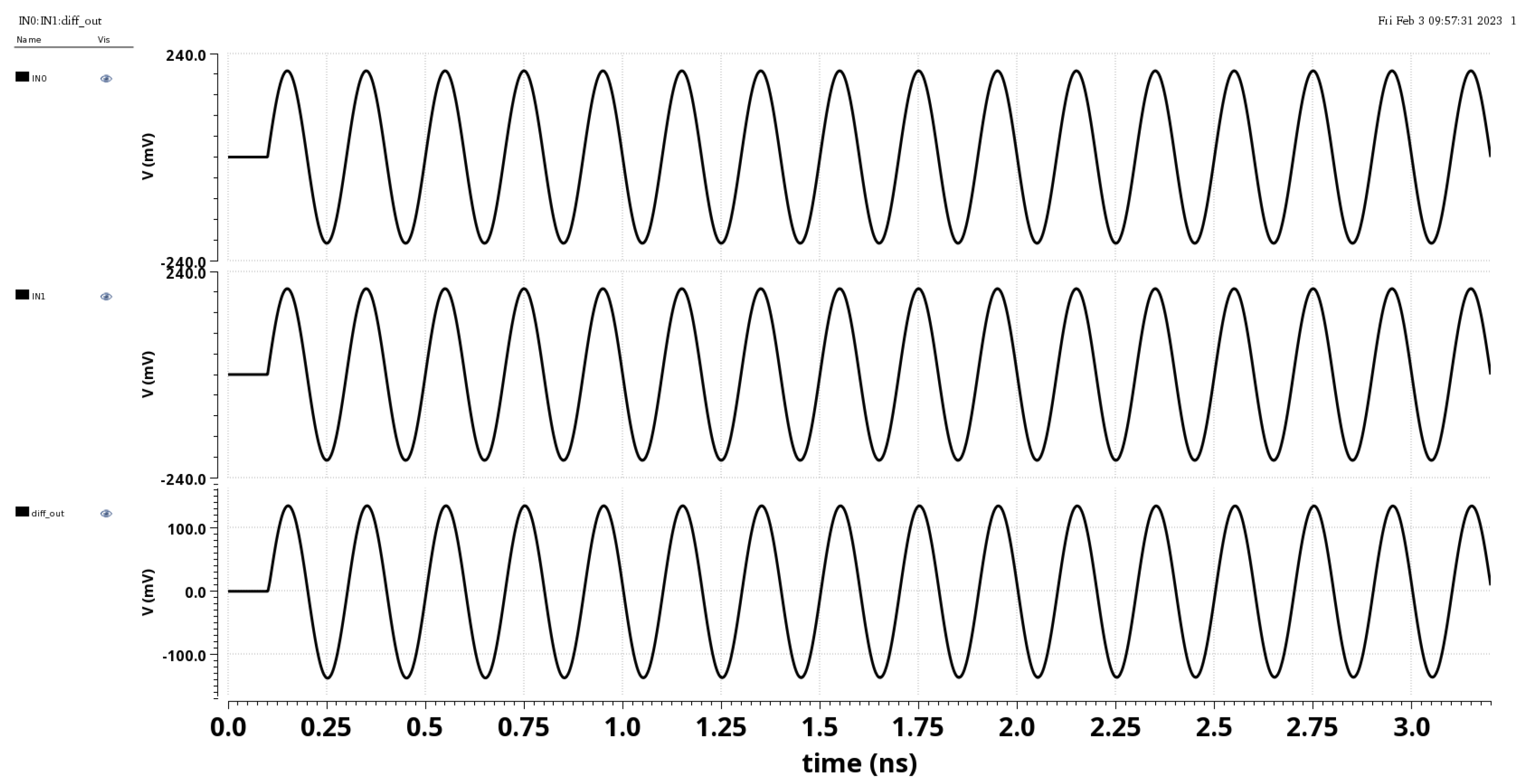 Low-Power, High-Speed Adder Circuit Utilizing Current-Starved Inverters ...