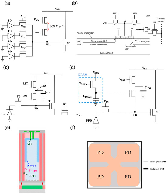 A Review of Recent Advances in High-Dynamic-Range CMOS Image Sensors