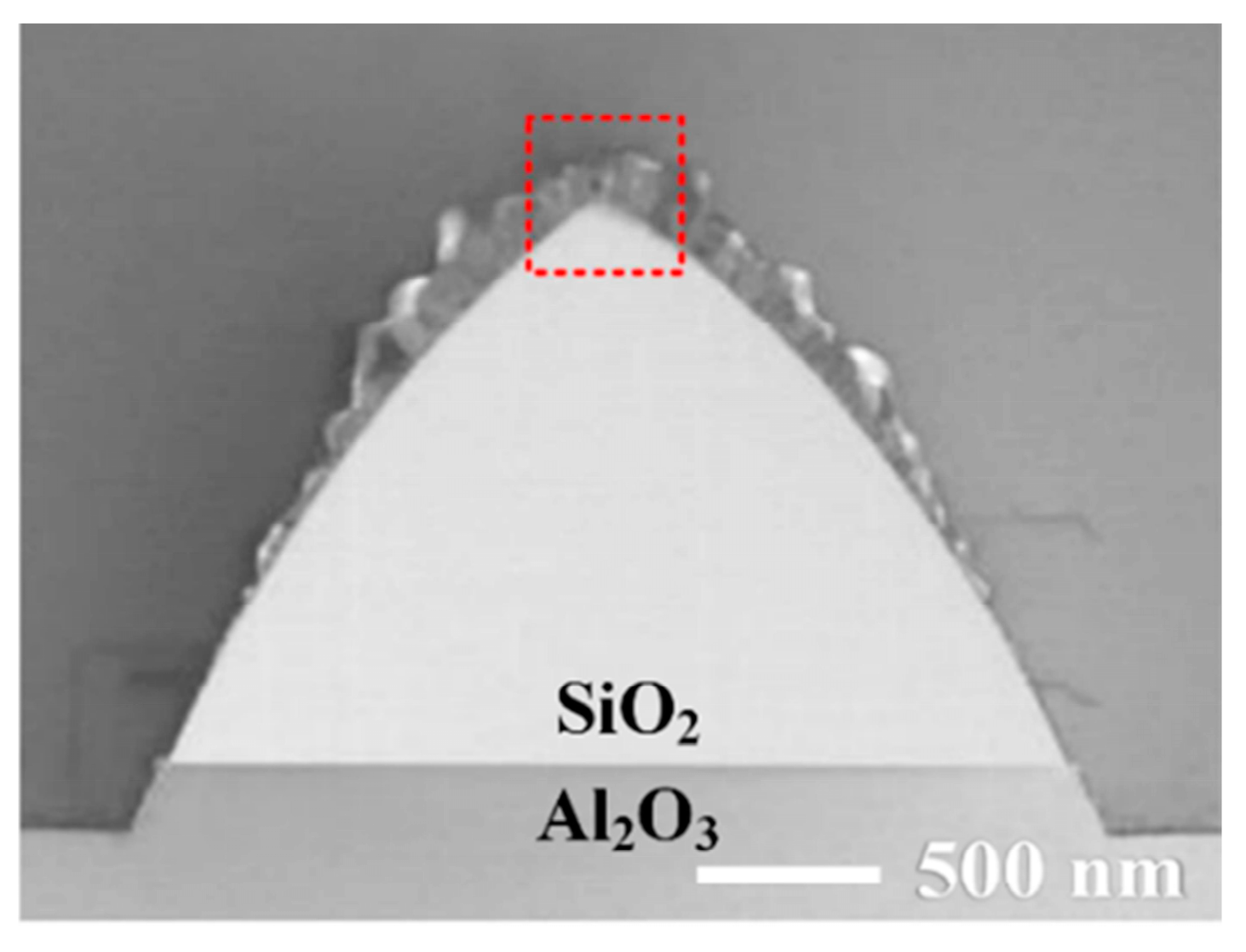 Review of Industrialization Development of Nanoimprint Lithography ...