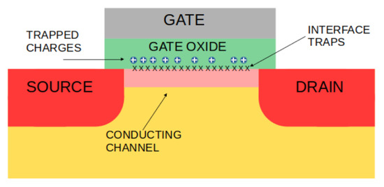 Radiation-Induced Effects on Semiconductor Devices: A Brief Review on ...