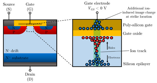 Radiation-Induced Effects on Semiconductor Devices: A Brief Review on ...