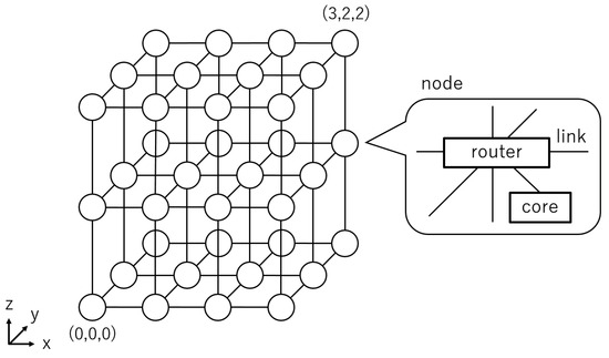 Adaptive and Passage-Based Fault-Tolerant Routing Methods for Three-Dimensional Mesh NoCs