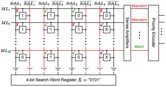 A Survey on Computing-in-Memory (CiM) and Emerging Nonvolatile Memory (NVM) Simulators