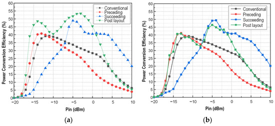 A Novel Reconfigurable Gate-Biasing Technique for Extending Dynamic ...