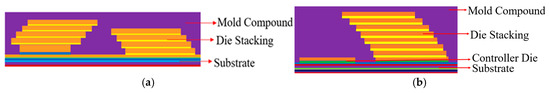 Deep Learning Study on Memory IC Package Warpage Using Deep Neural ...