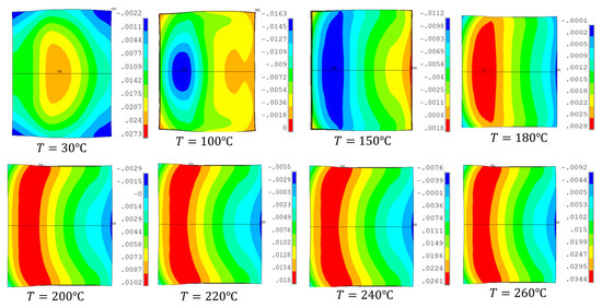 Deep Learning Study on Memory IC Package Warpage Using Deep Neural ...