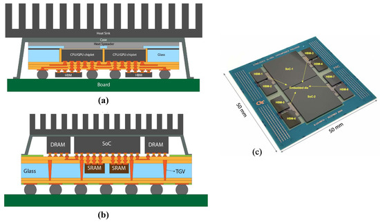 A Review of Glass Substrate Technologies
