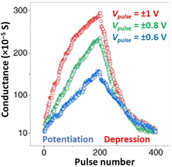 Energy-Efficient Training of Memristor Crossbar-Based Multi-Layer ...