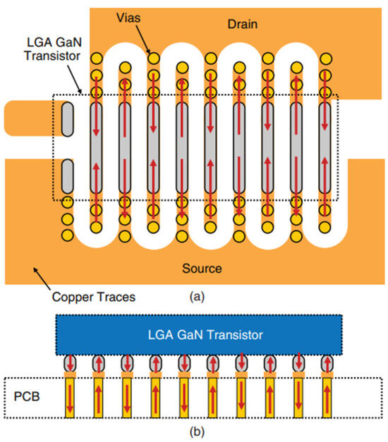 A Review of Thermal Management Techniques Adopted for High-Power ...