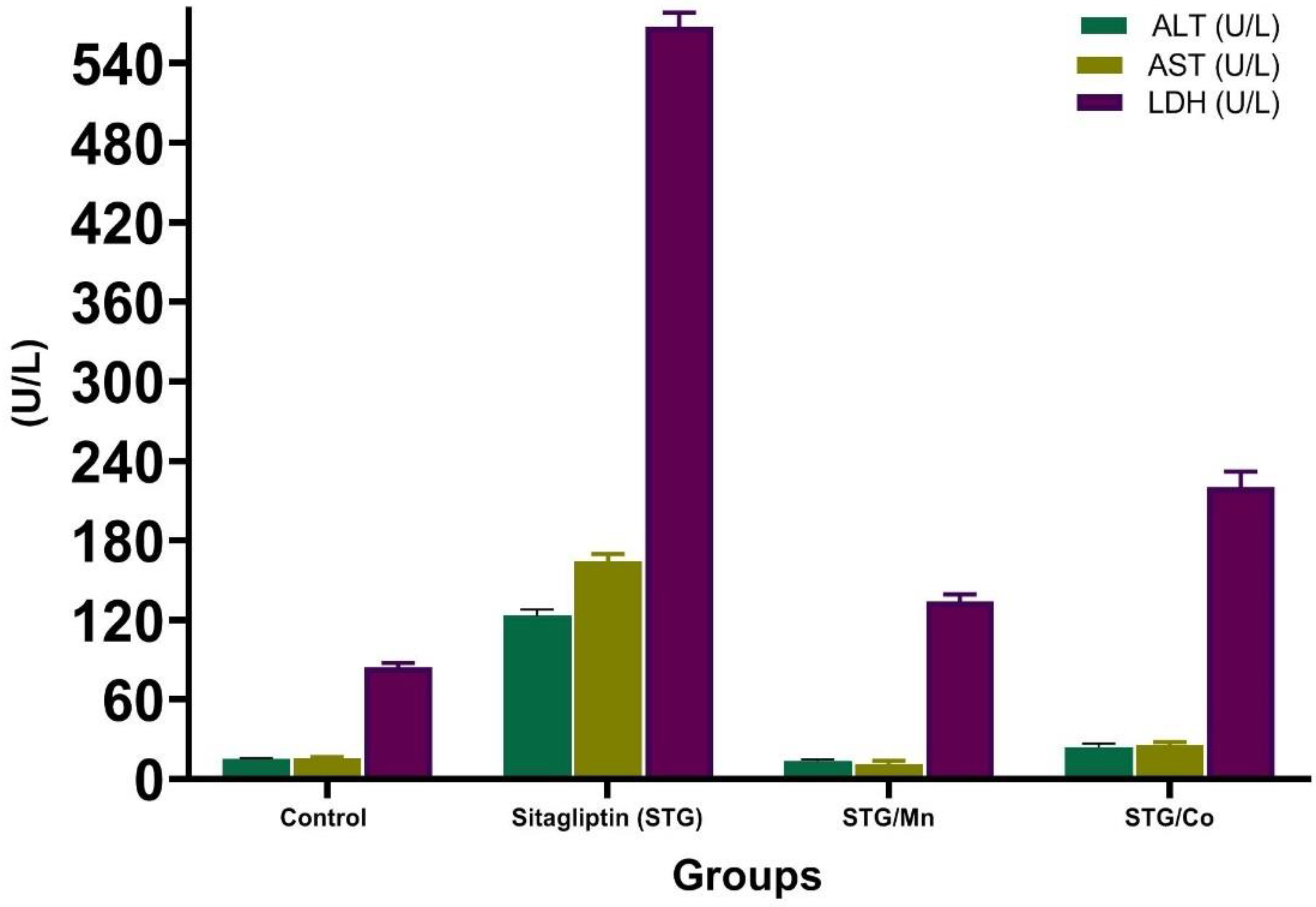 Antidiabetic Drug Sitagliptin with Divalent Transition Metals Manganese ...
