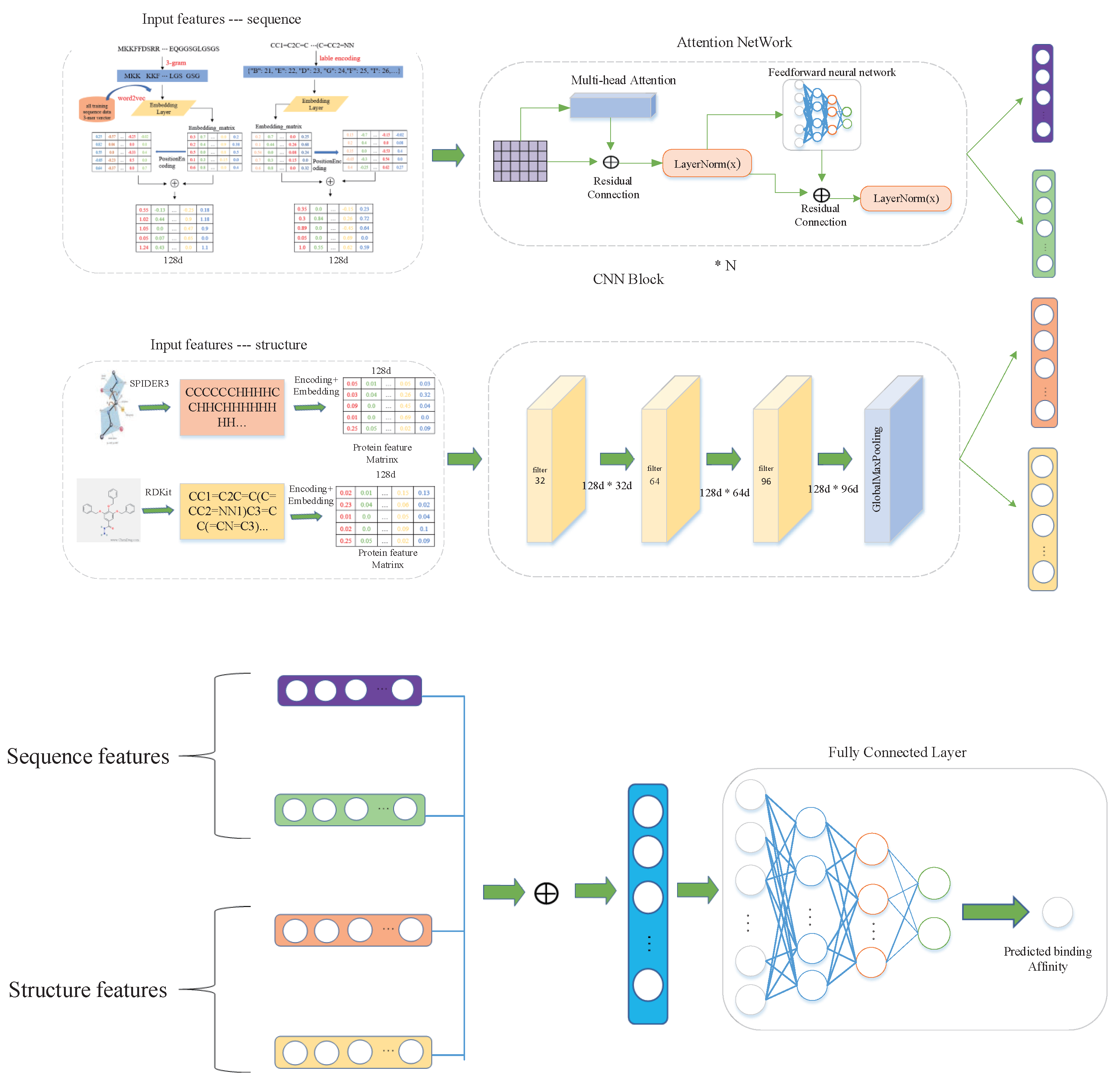 Deepmhadta Prediction Of Drug Target Binding Affinity Using Multi Head Self Attention And
