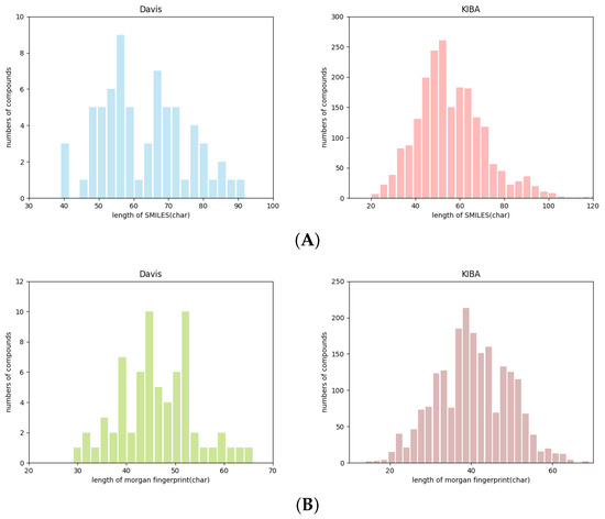 DeepMHADTA: Prediction of Drug-Target Binding Affinity Using Multi-Head Self-Attention and ...
