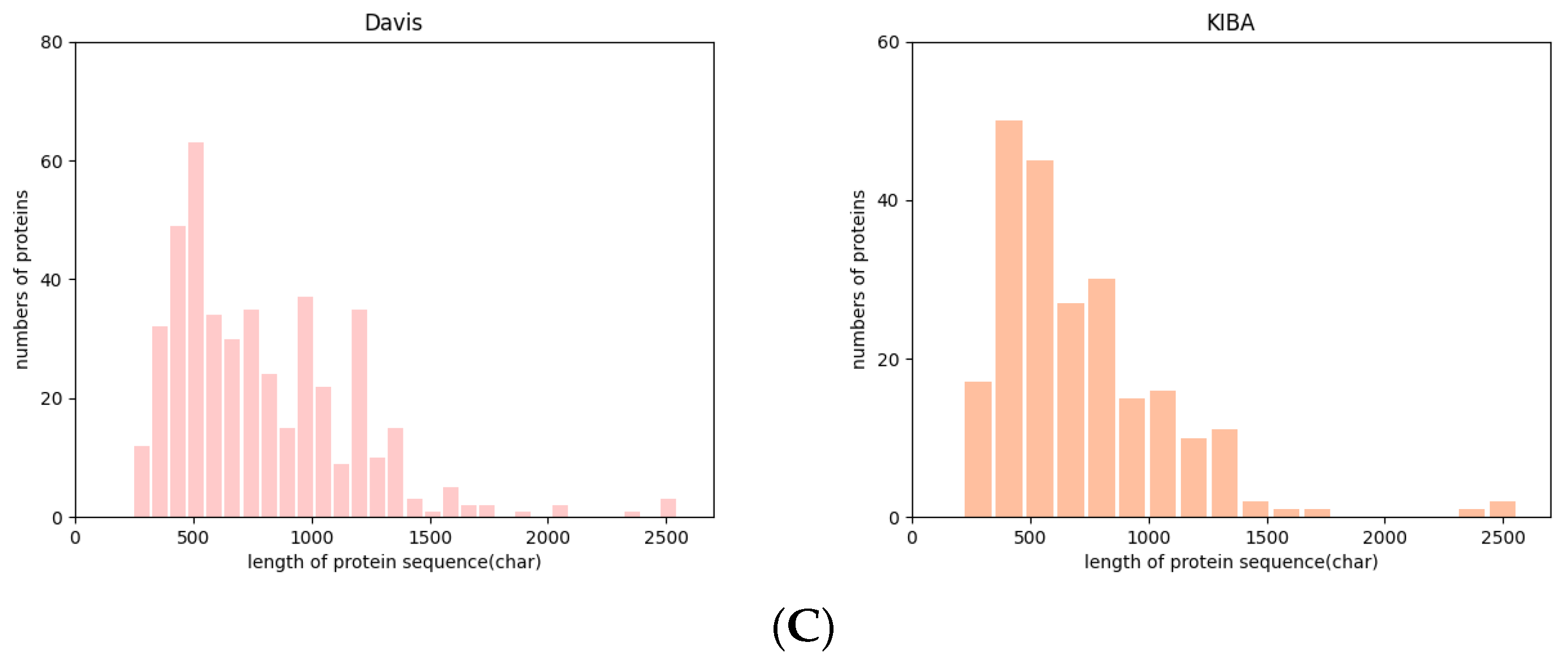 DeepMHADTA: Prediction of Drug-Target Binding Affinity Using Multi-Head Self-Attention and ...