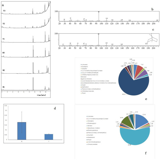 Full-Length Transcriptome Sequencing Combined with RNA-Seq to Analyze ...
