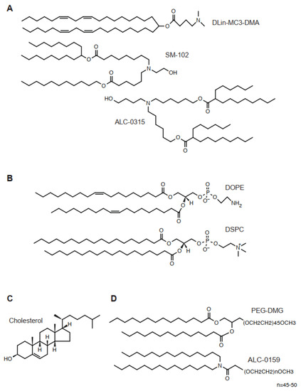 Lipid Nanoparticles: A Novel Gene Delivery Technique for Clinical ...