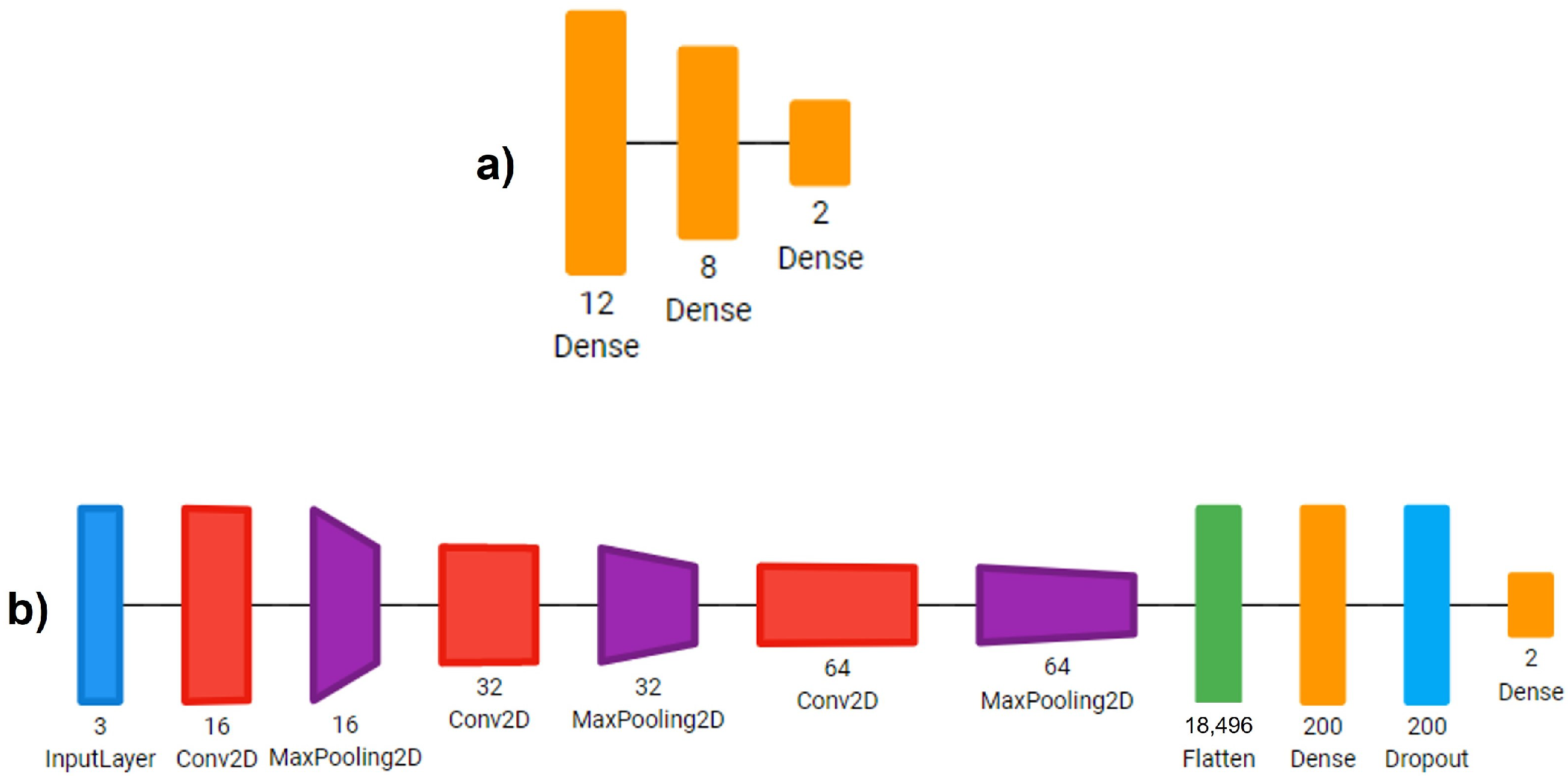 Interpretable Classification of Tauopathies with a Convolutional Neural ...