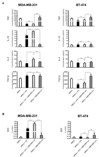 CIMB | Free Full-Text | In Vitro Evidence of Differential ...