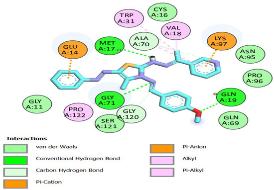 Synthesis, Molecular Docking, and Dynamic Simulation Targeting Main ...