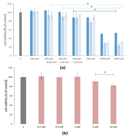 CIMB | Free Full-Text | Changes in the Expression Profile of Pyroptosis-Related Genes in ...