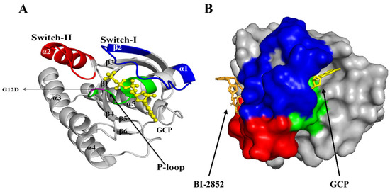 Identification of Dietary Bioflavonoids as Potential Inhibitors against ...