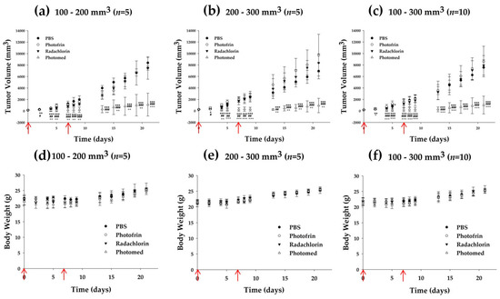 The In Vitro and In Vivo Anticancer Effect of Photomed for Photodynamic ...