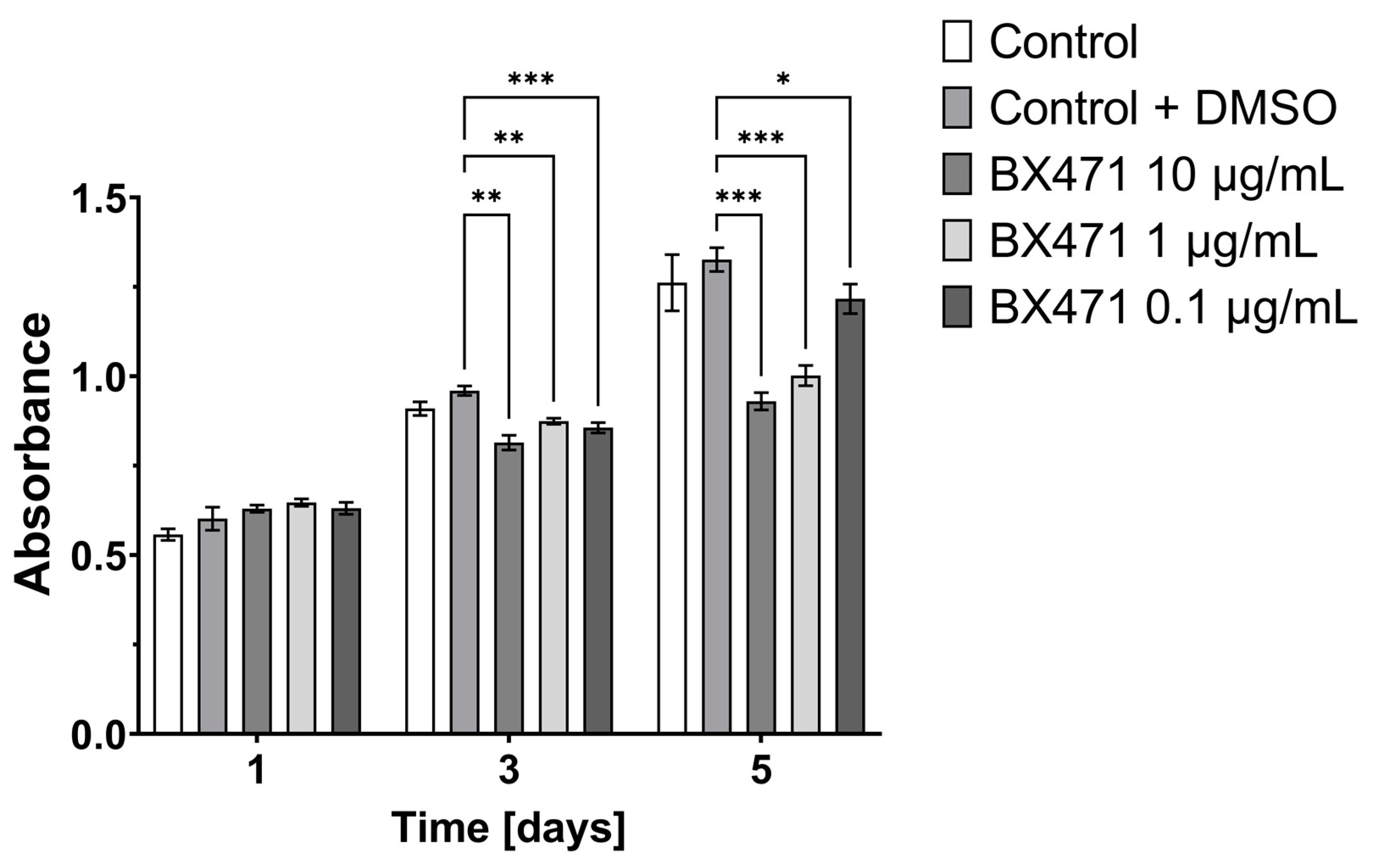 Mouse CCL9 Chemokine Acts as Tumor Suppressor in a Murine Model of ...