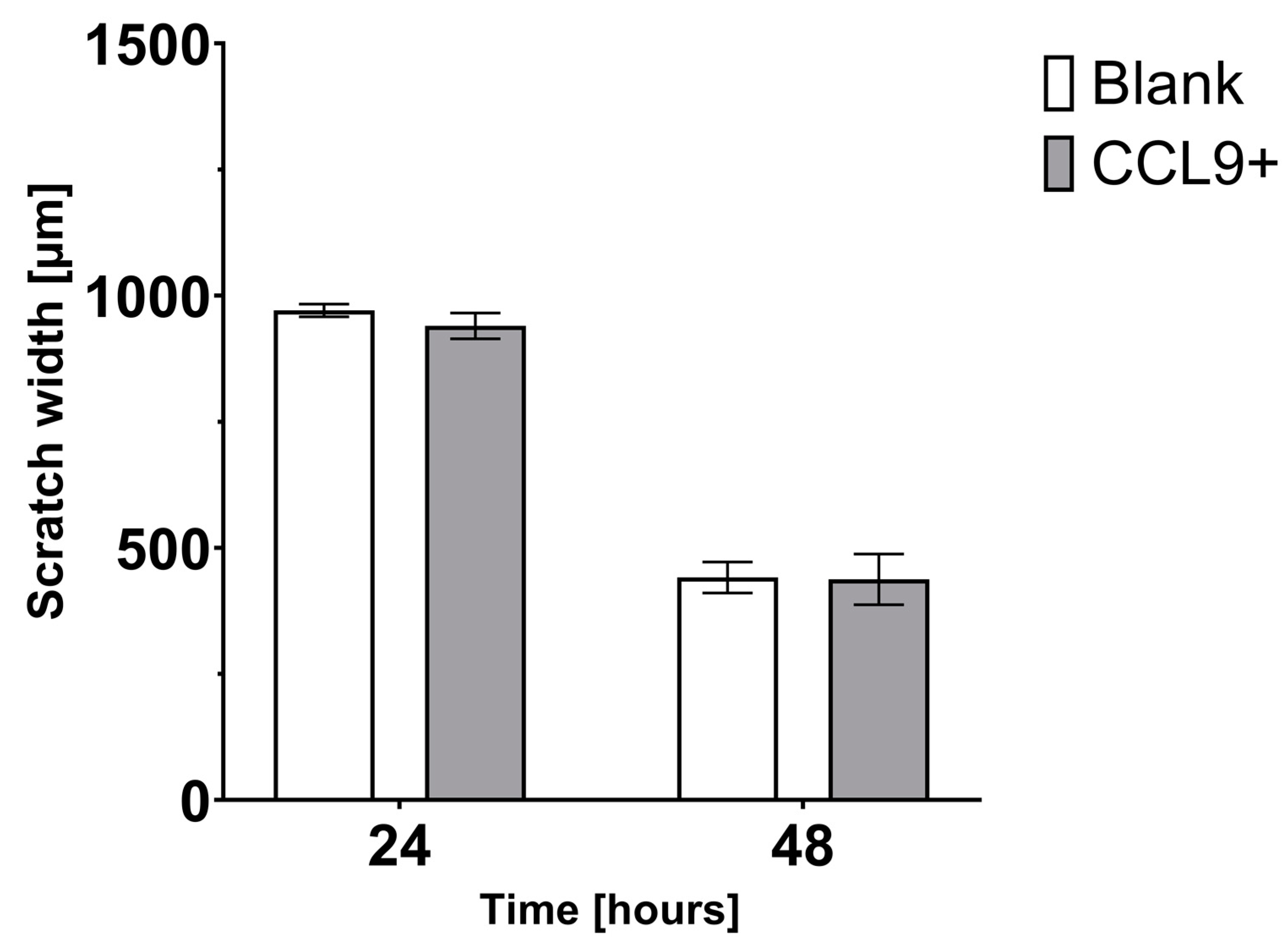 Mouse CCL9 Chemokine Acts as Tumor Suppressor in a Murine Model of ...