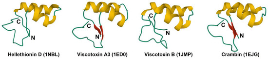 Plant Antimicrobial Peptides: Insights into Structure-Function ...