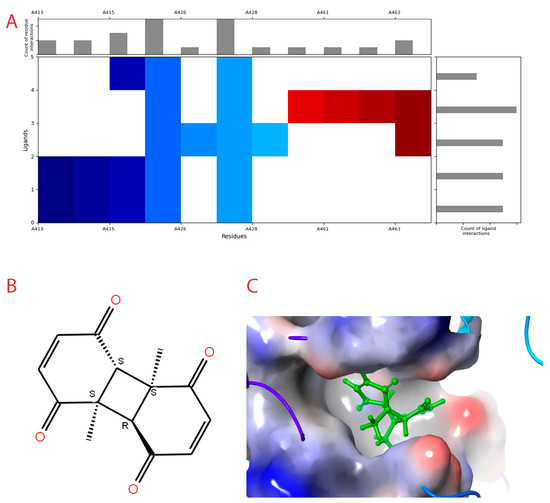 CIMB | Free Full-Text | De Novo Design of Anti-COVID Drugs Using ...