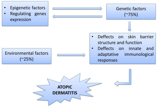 Genomic, Epigenomic, Transcriptomic, Proteomic and Metabolomic ...
