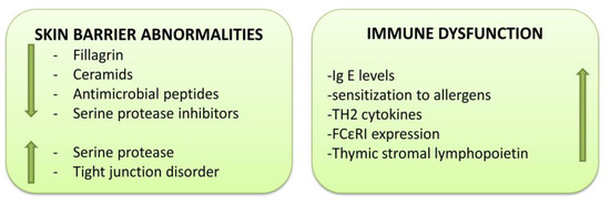Genomic, Epigenomic, Transcriptomic, Proteomic and Metabolomic ...