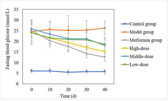 Pharmacological and Pathological Effects of Mulberry Leaf Extract on ...