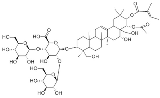 Escin Activates Canonical Wnt/β-Catenin Signaling Pathway by ...