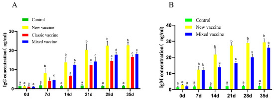 Diagnosis of a Rabbit Hemorrhagic Disease Virus 2 (RHDV2) and the ...