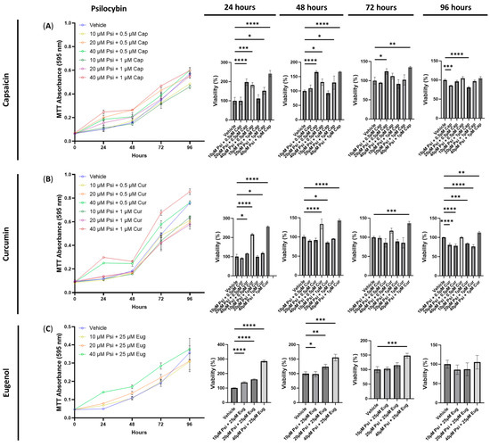 Anti-Inflammatory Effects of Serotonin Receptor and Transient Receptor ...