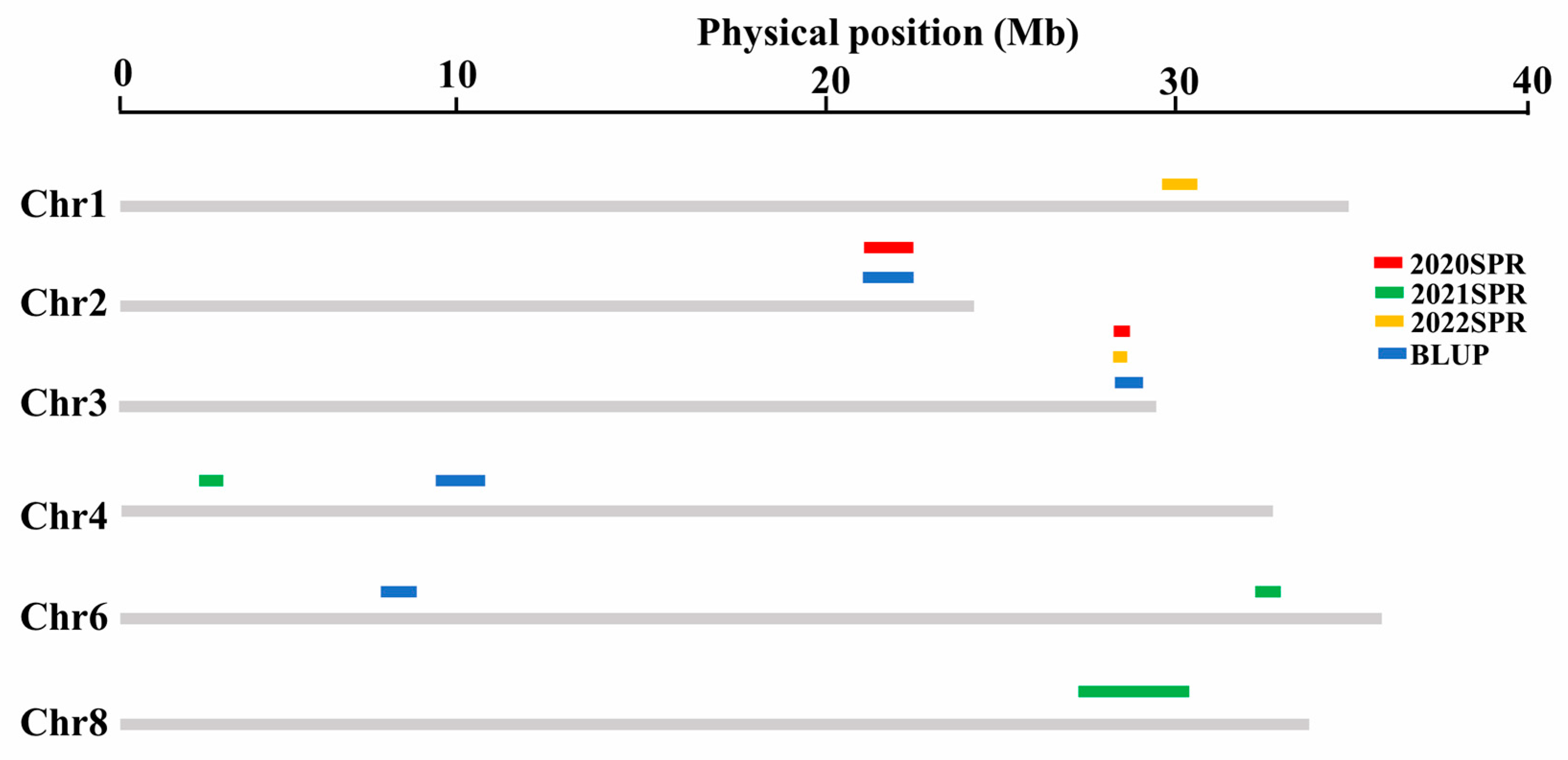 CIMB | Free Full-Text | QTL Mapping and Genome-Wide Association Study ...