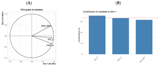 CIMB | Free Full-Text | DNA Methylation Patterns in Relation to Acute ...