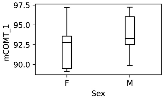 CIMB | Free Full-Text | DNA Methylation Patterns in Relation to Acute ...