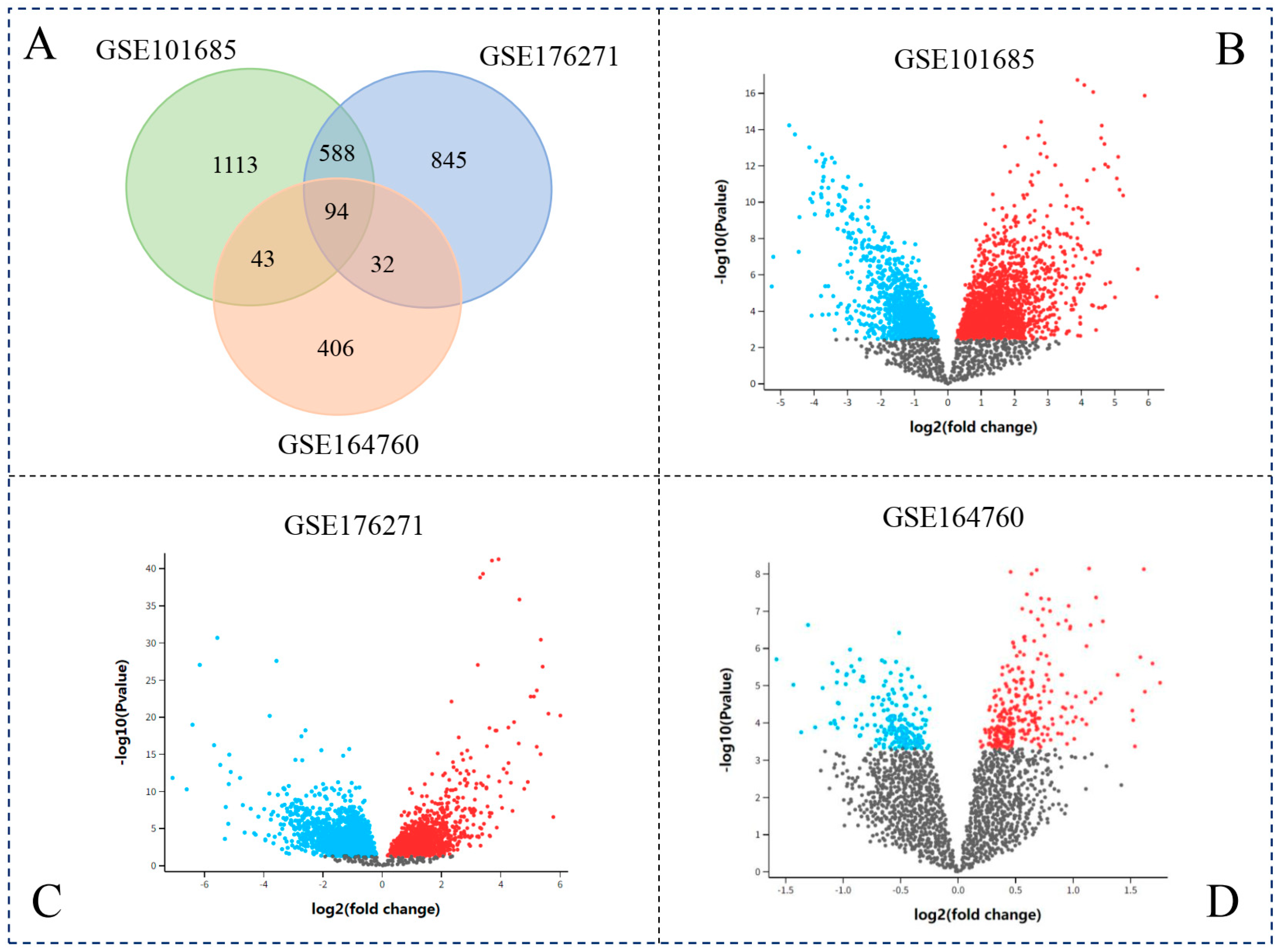 Identifying Network Biomarkers in Early Diagnosis of Hepatocellular ...